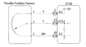 Code P0120 and Code P0441 Lexus - FreeAutoMechanic Advice